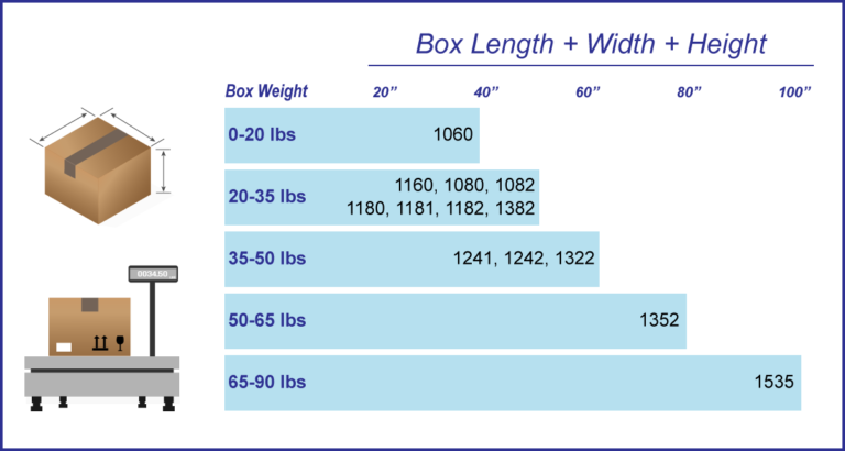 Which Tape Should I Use? – STA, LLC