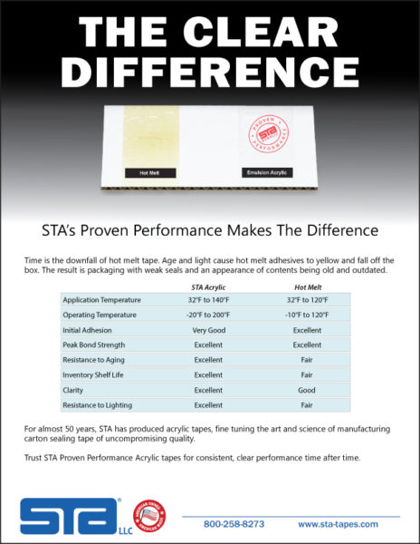 Support & Media – STA, LLC